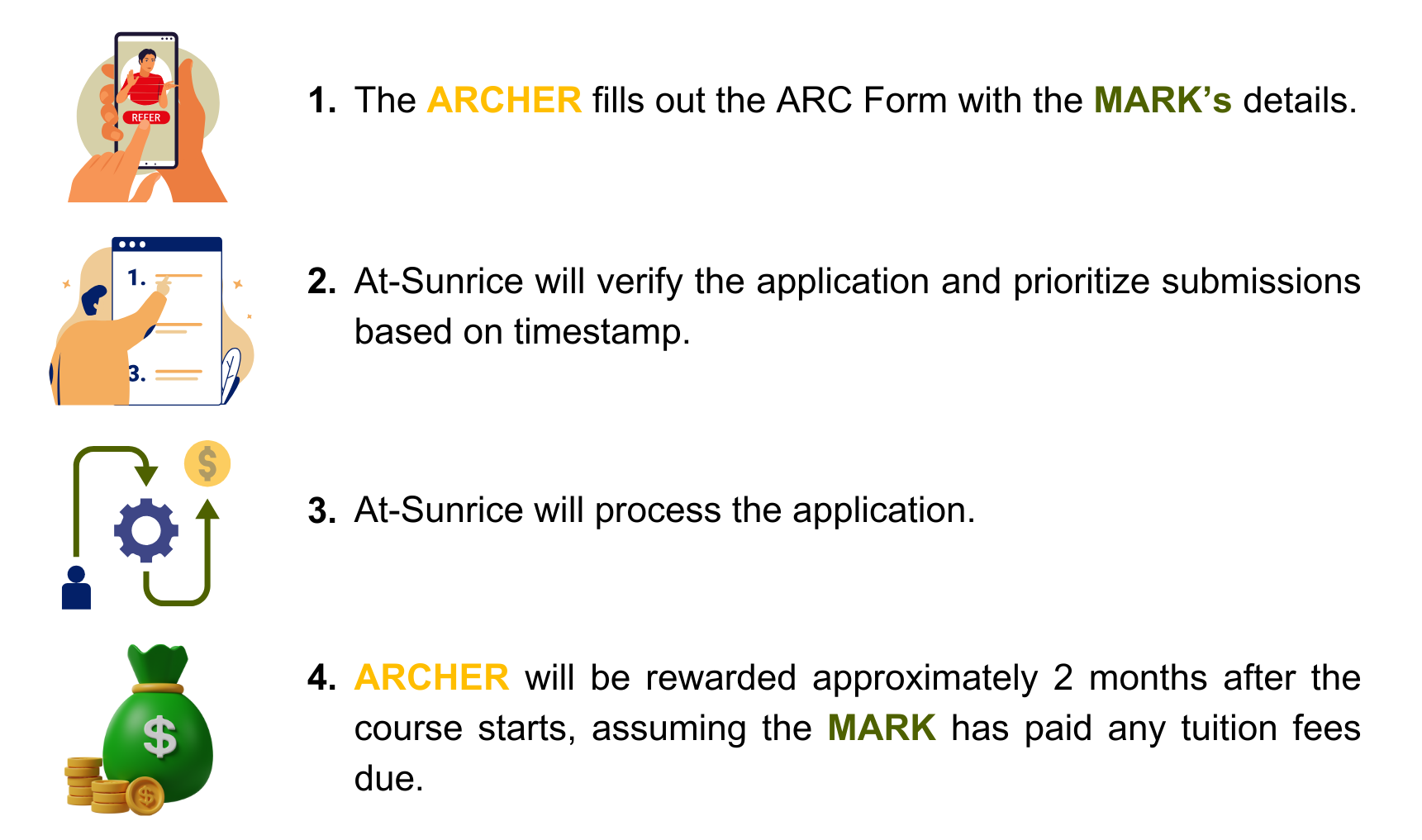 Ambassador Recognition Circle | At-Sunrice GlobalChef Academy